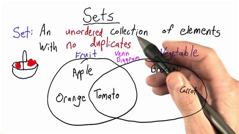 Conjuntos Con Python