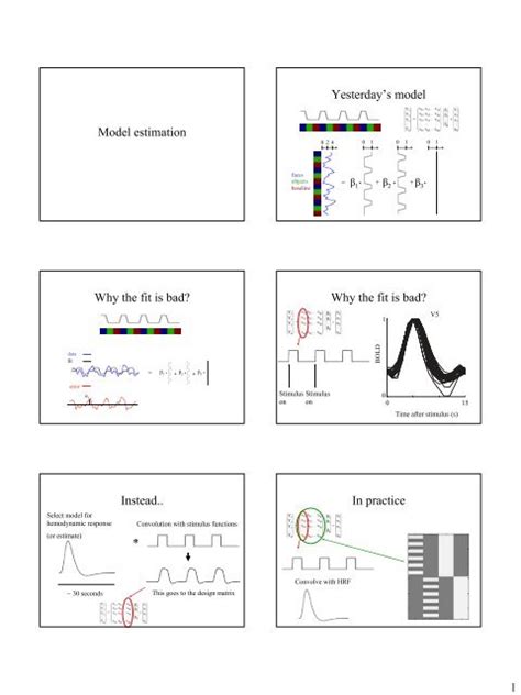 General Linear Model Glm Applied To Fmri Data Analysis