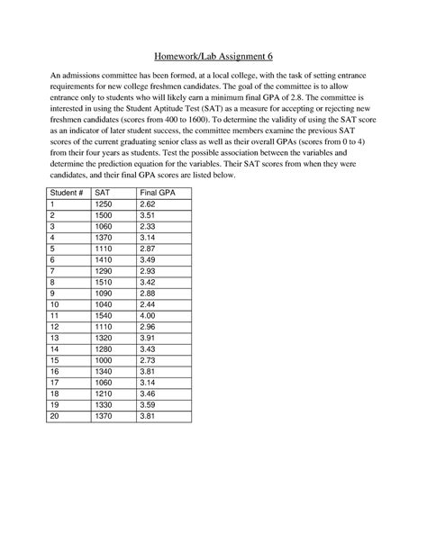 Hw Lab Assignment 6 Notes Homeworklab Assignment 6 An Admissions
