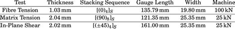 CFRP Specimen Dimensions Thickness And Stacking Sequence All Download Scientific Diagram