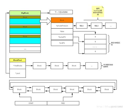 Opencv非常占用cpu Opencv优化cpu占用mob64ca13fa2f9e的技术博客51cto博客