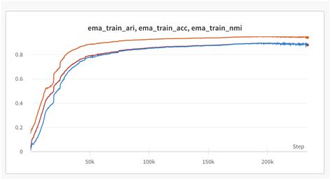 Cant Reproduce Result In Cifar 20 · Issue 4 · Hzzone Propos · Github