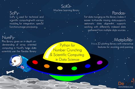 Python数据分析之numpy基础 知乎 Python数据分析之numpy基础 知乎