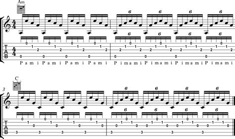Guitar Exercises To Improve Speed And Accuracy Online Degrees