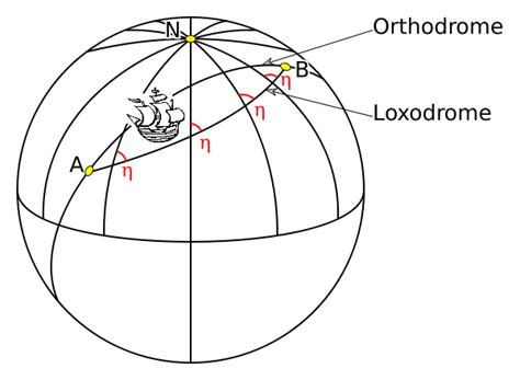 Loxodrome