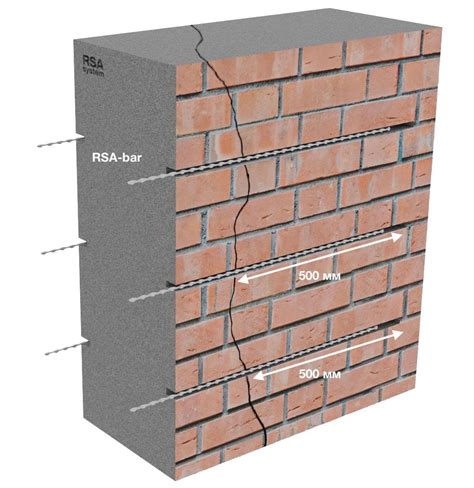 Ремонт трещин в кирпичной кладке системой спиральных анкеров Rsa