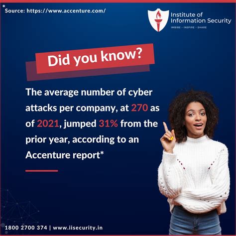 Institute Of Information Security Iis On Linkedin Didyouknow Iis Cybersecurityawareness