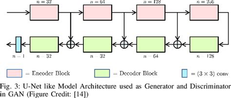 Motion Corrected Multishot Mri Reconstruction Using Generative Networks