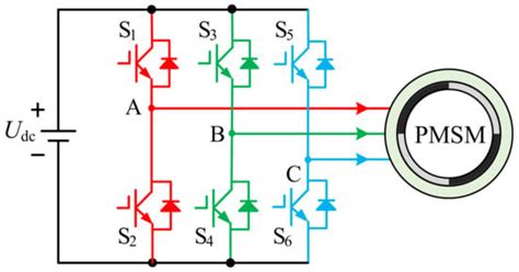 Energies Free Full Text A Low Complexity Double Vector Model