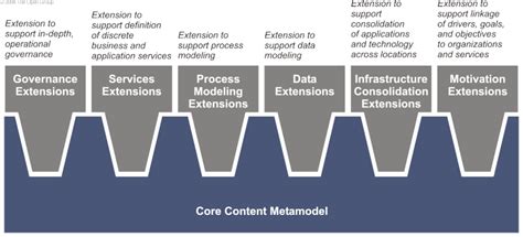 Content Metamodel