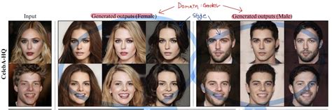 Week 04 Multi Domain Img2img Translation Stargan V2 Diverse Image Synthesis For Multiple