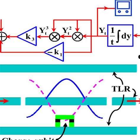 Color Online Schematic Diagram Of The Superconducting Circuit Under Download Scientific