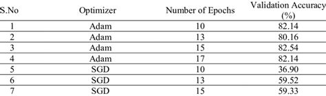 manual grid search results for hyperparameter optimization download