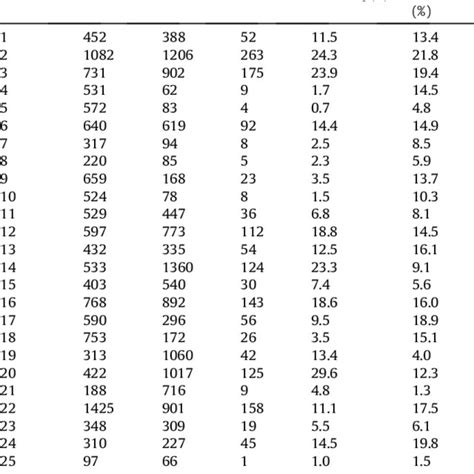 Comparison Between WES Data And RNA Seq Data This Image Shows The Download Scientific Diagram
