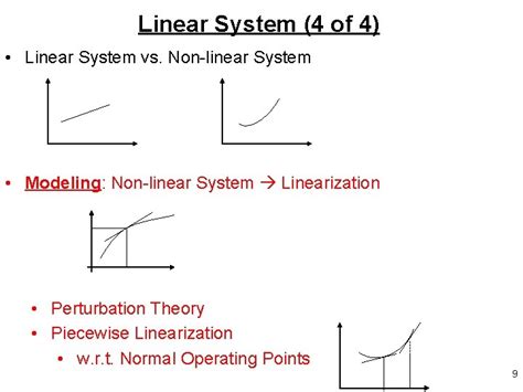 Linear Systems Control Professor Sungwan Kim Biomedical Control