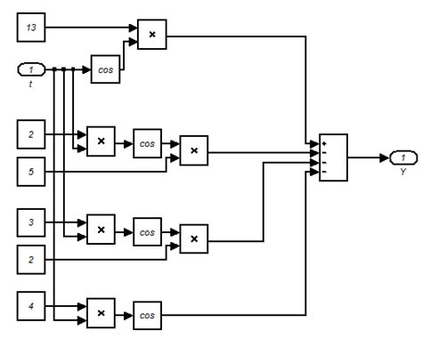 Homemade Stories How To Make A Heart Curve Using Simulink