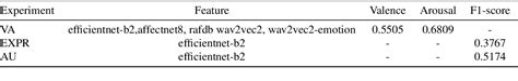 Continuous Emotion Recognition Based On Tcn And Transformer