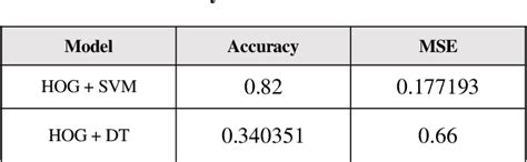 Early Detection Of Late Blight Tomato Disease Using Histogram Oriented
