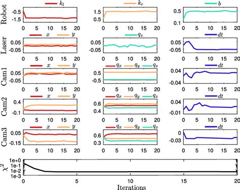 Figure 1 From Unified Motion Based Calibration Of Mobile Multi Sensor Platforms With Time Delay