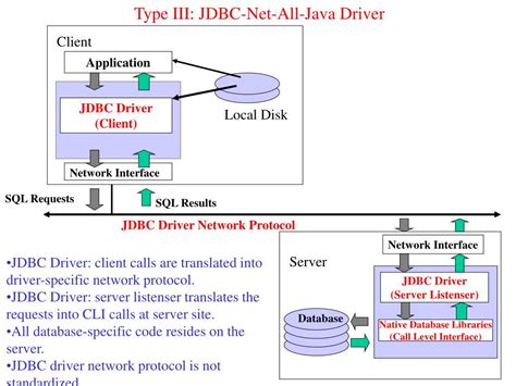Ppt Sql Structured Query Language Xopen Call Level Interface For Sql Powerpoint