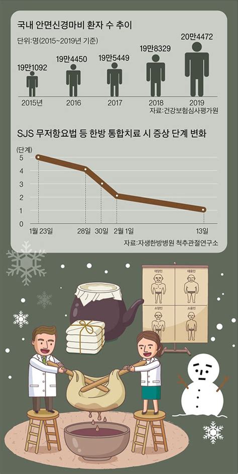 얼굴에 벌레 기어 다니는 느낌 땐 구안와사 조심