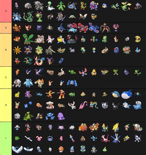 Gen 3 Tier List Pokemon At Lola Logan Blog