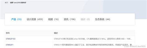 Stm32f103c8t6开发环境的搭建(畅通无阻) Csdn博客 Stm32f103c8t6开发环境的搭建(畅通无阻) Csdn博客
