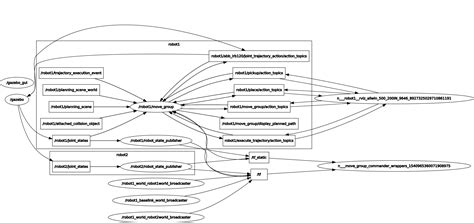 Ros Moveit For Multiple Robots Robotics Stack Exchange