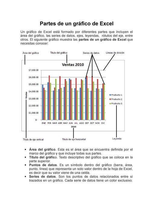 Partes De Un Gráfico De Excel 2020 Partes De Un Gráfico De Excel Un