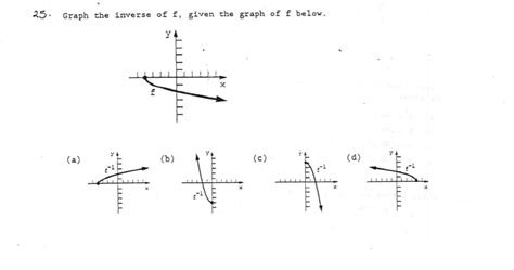Solved Graph The Inverse Of F Given The Graph Of F Chegg Com