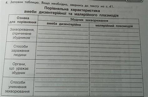 4 Заповни таблицю Якщо необхідно звернись до тексту на с 41 Порівняльна характеристика