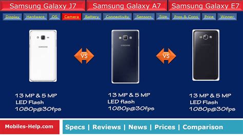Quick Comparison Galaxy J7 Vs Galaxy A7 Vs Galaxy E7 YouTube