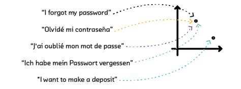 7 Future Deep Learning Bible 3 Natural Language Processing Eng