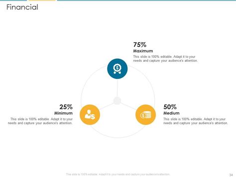 It Architecture Maturity Transformation Model Powerpoint Presentation Slides Presentation