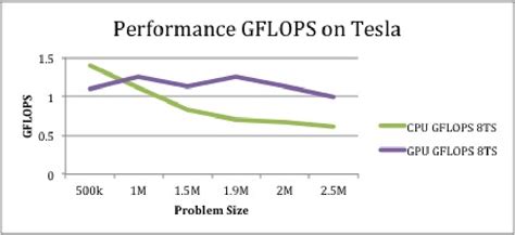 Figure 41 From Design And Optimization Of Openfoam Based Cfd