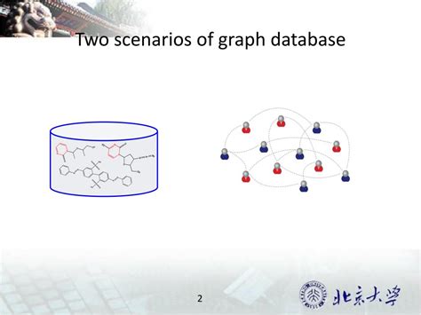 Ppt Subgraph Search Over Large Graph Database Powerpoint Presentation