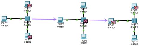 【cisco Packet Tracer】交换机的自学习算法 Csdn博客