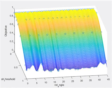 Surrogate Model Surface Mass Z Axis Mass Download Scientific