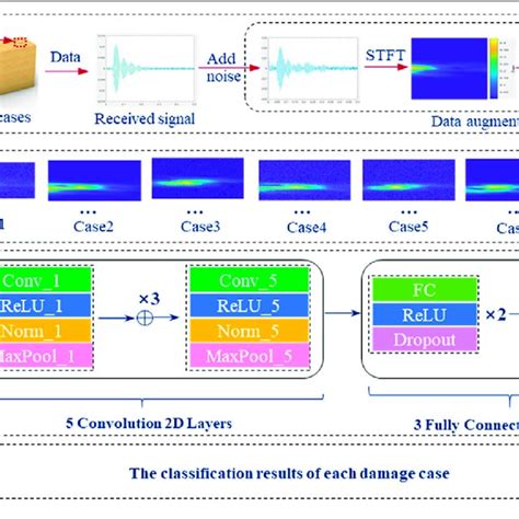 Pipeline Of The Proposed Detection Method Download Scientific Diagram