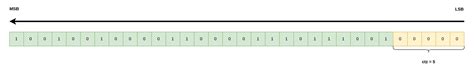 Linux系统位运算and原子操作函数以及相应cpu Isa实现ffz函数 Csdn博客
