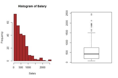 Non Normality In Multiple Linear Regression Cross Validated