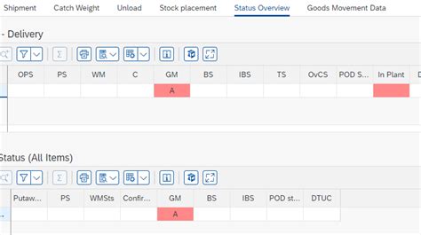Inbound Delivery Not Started Status Sap Community