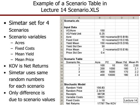 Ppt Scenario Loop Powerpoint Presentation Free Download Id5067275