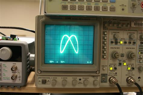 Drawing Lissajous Curves On A Oscilloscope Ohmpie