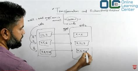 suraz g on linkedin dataengineering scala spark data