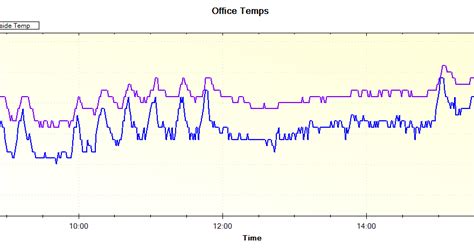Gadjets Blog Megunolink Serial Monitoring Software Part 1 Graphing