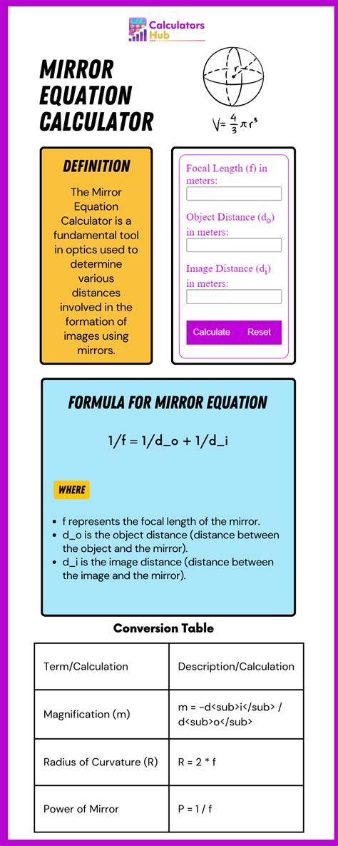 Mirror Equation Calculator Online
