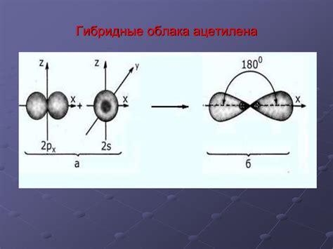 Строение атома углерода Валентные состояния атома углерода презентация онлайн