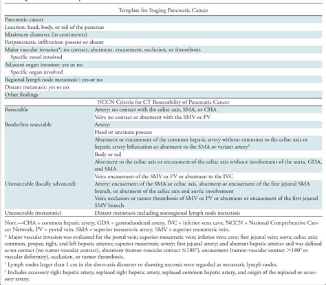 Pancreatic Cancer Treatment Guidelines