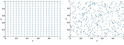 figure 1 from implicit rbf meshless method for the solution of two